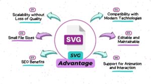 How to Use SVG Images on Website | Lineicons