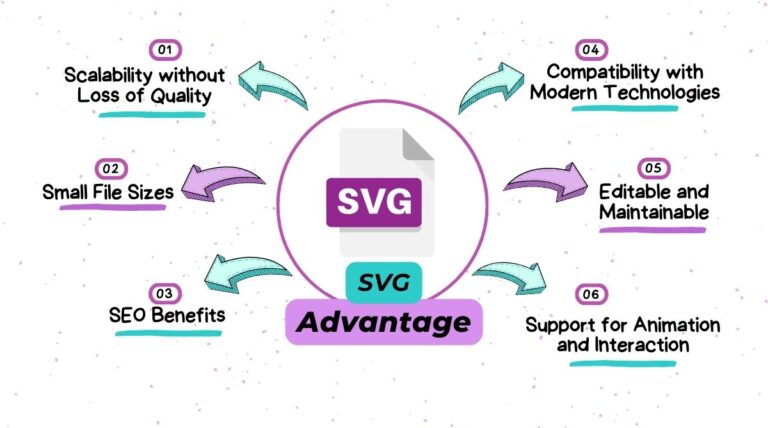 How to Use SVG Images on Website | Lineicons